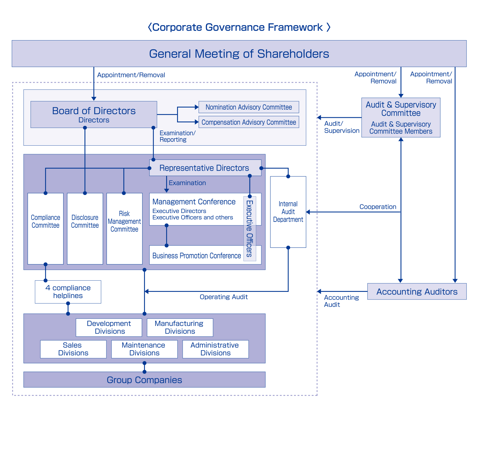 Corporate Governance｜About GLORY｜GLORY Group